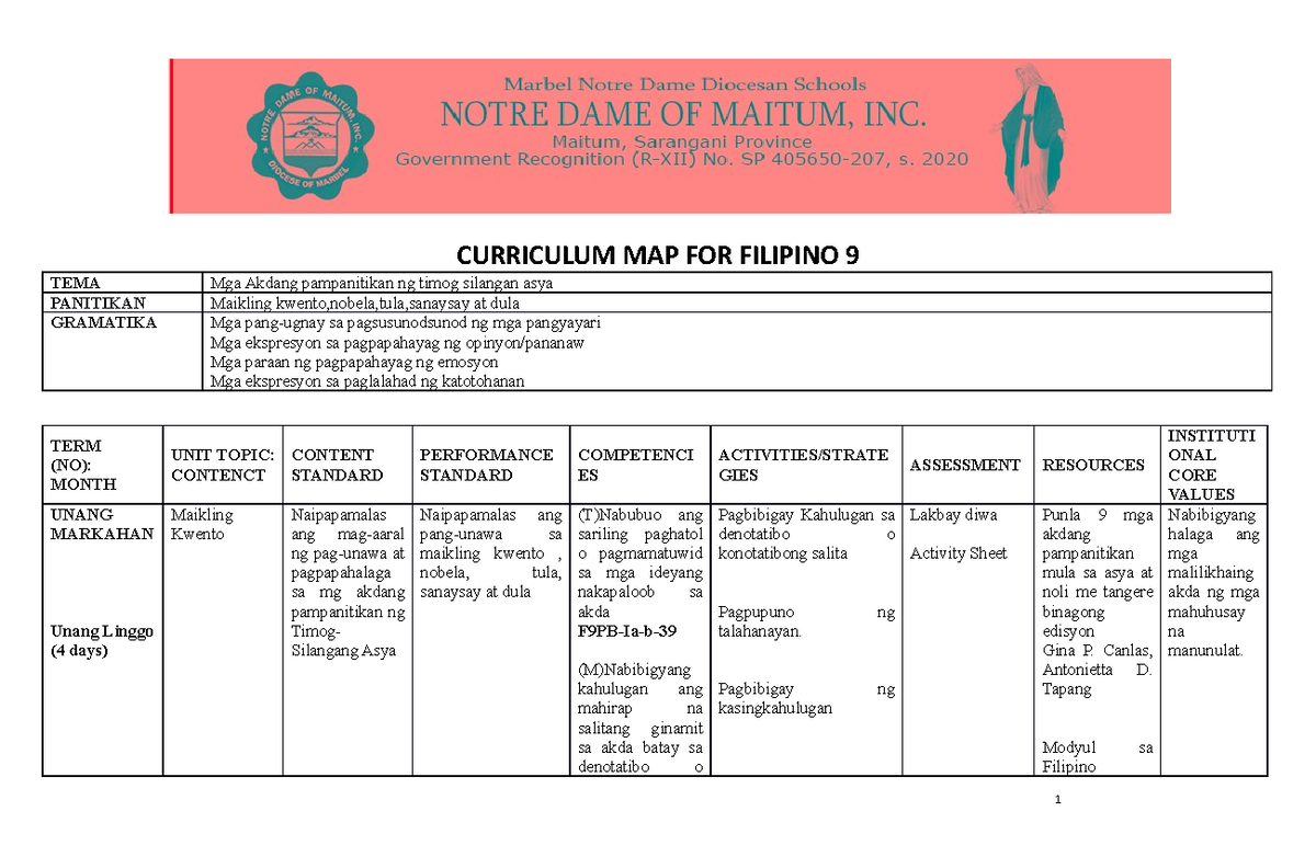 Cur Map 9 filipino - CURRICULUM MAP FOR FILIPINO 9 TEMA Mga Akdang ...