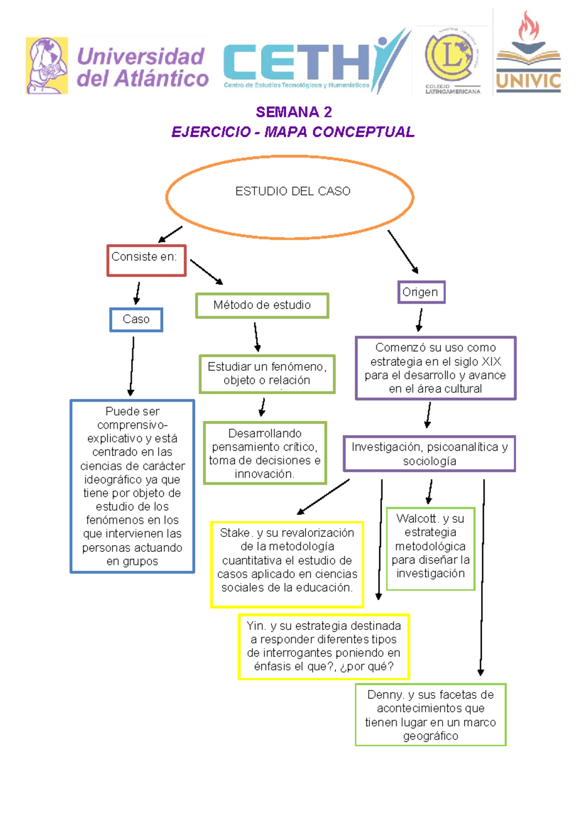SEMANA 2: EJERCICIO DE MAPA CONCEPTUAL - ESTUDIO DE CASO JPRE - Studocu