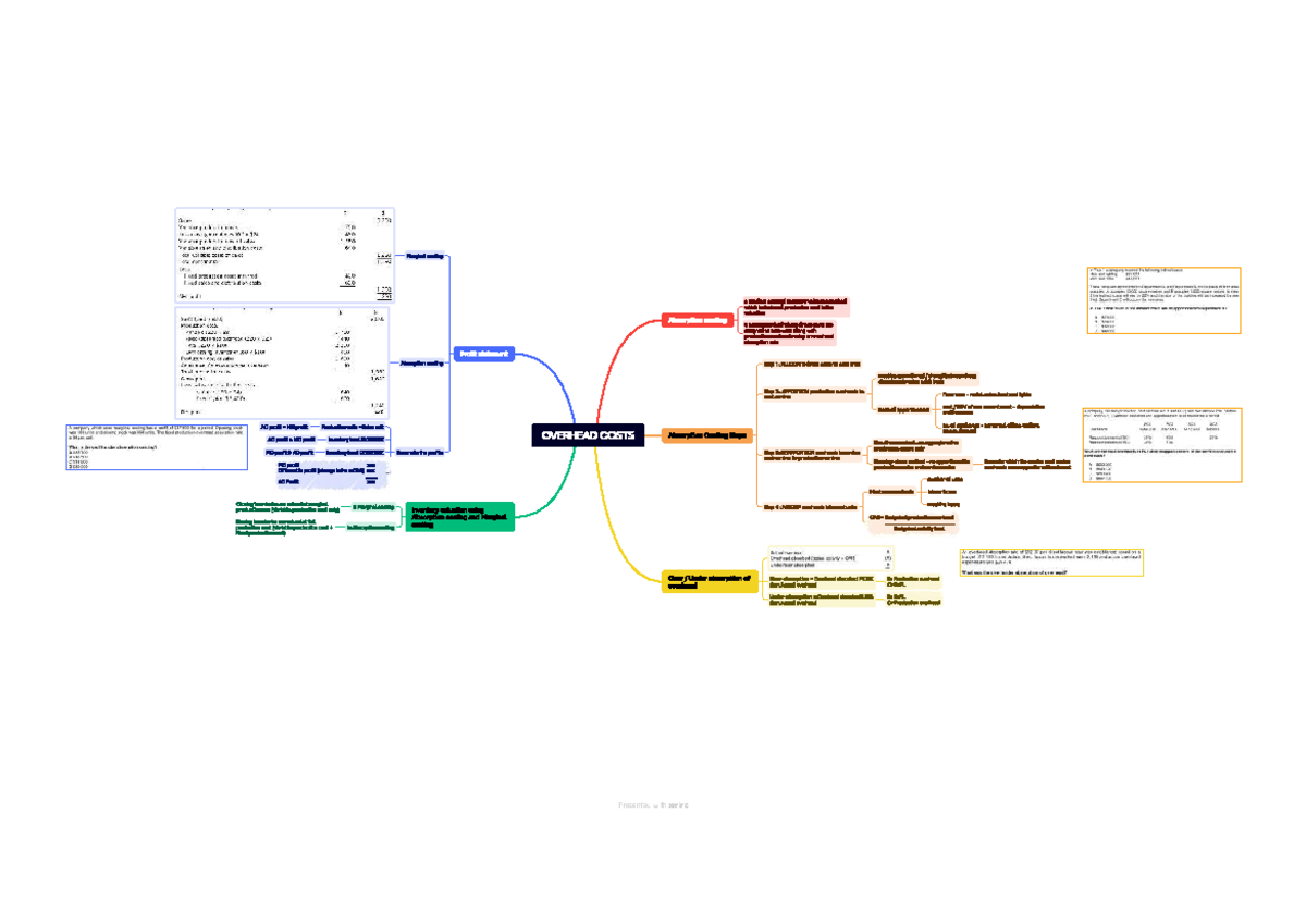 C7 Overhead Costs Analysis - ASDFGHJ Final Exam Notes - Studocu