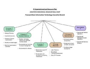 Task1 for course C927 - IT Operations Plan Template Record all ...