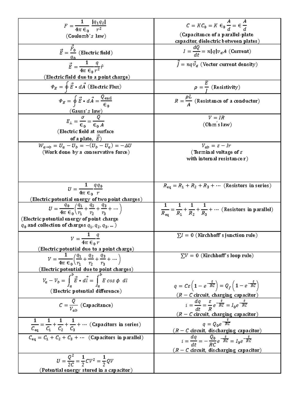 PHY2049 Midterm 1 Essential Formulas and Concepts - Studocu