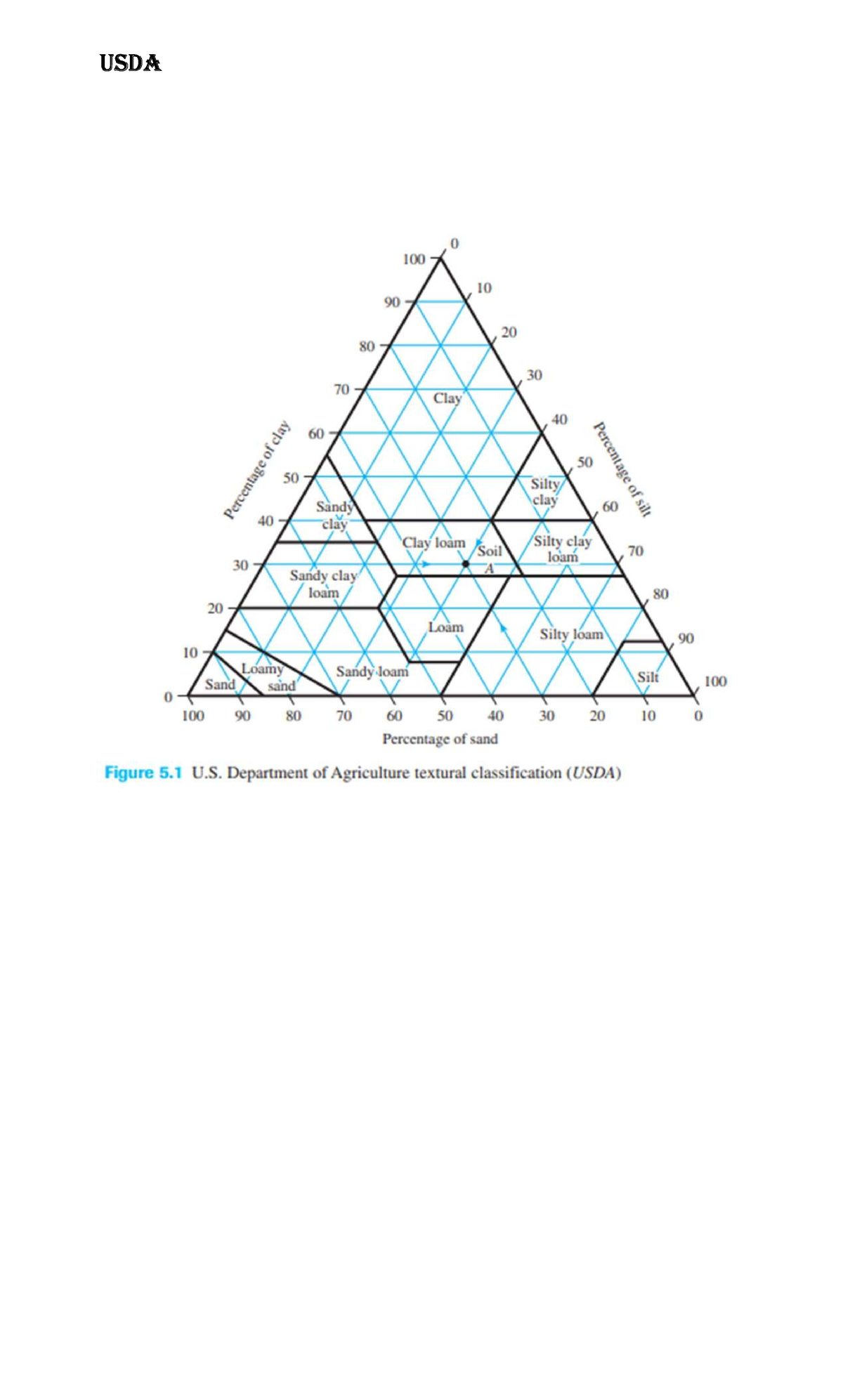 SOIL Classification Charts for AASHTO 5.4 and Highway Materials - Studocu