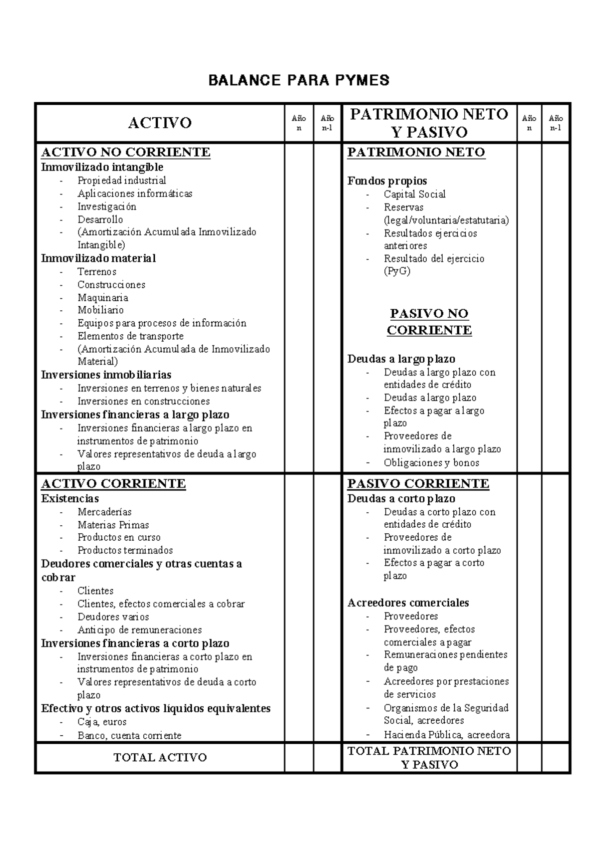 Esquema de Balance para PYMES - Año n - Studocu