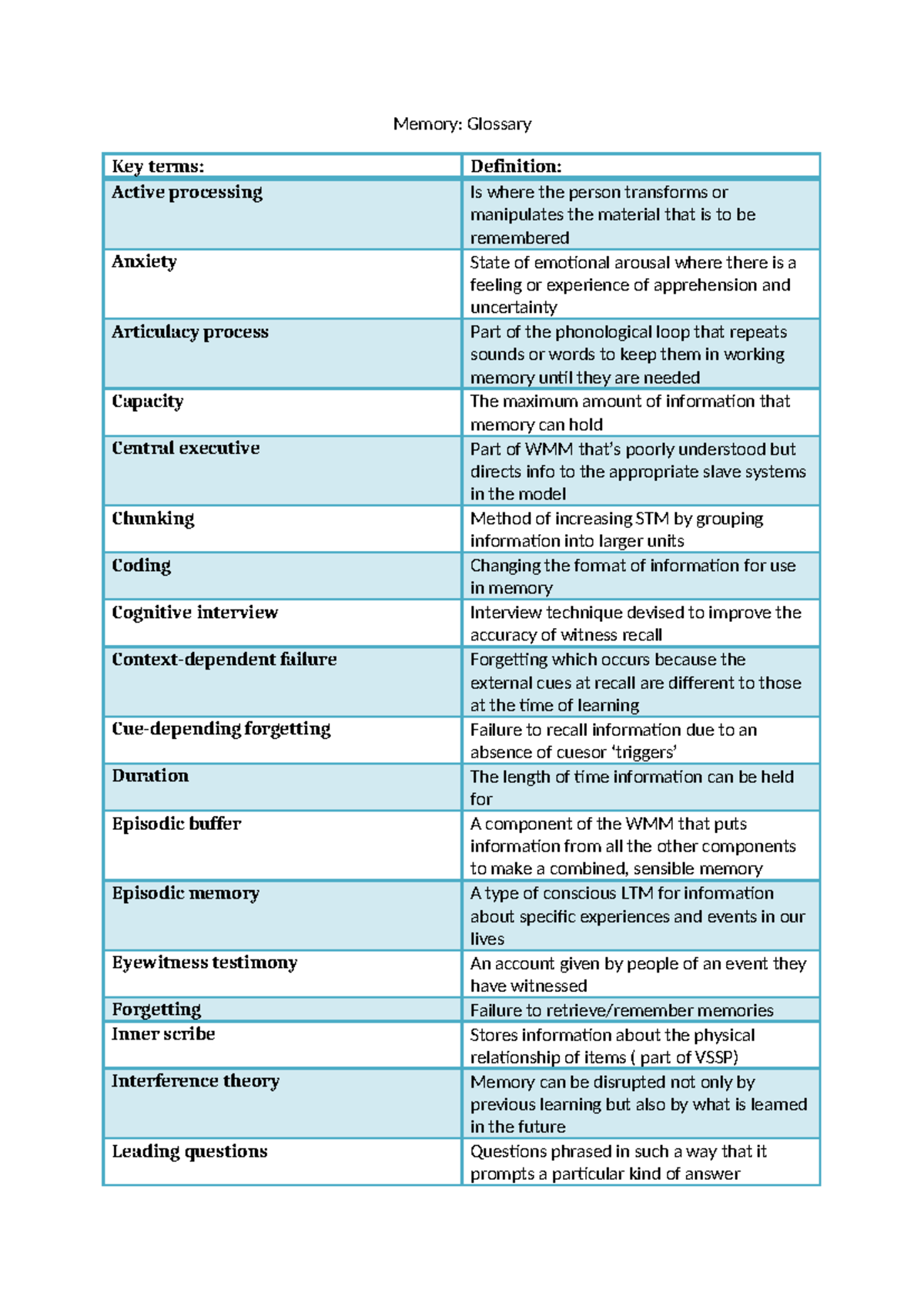 Memory (PSY101): Key Terms and Definitions for Exam Preparation - Studocu