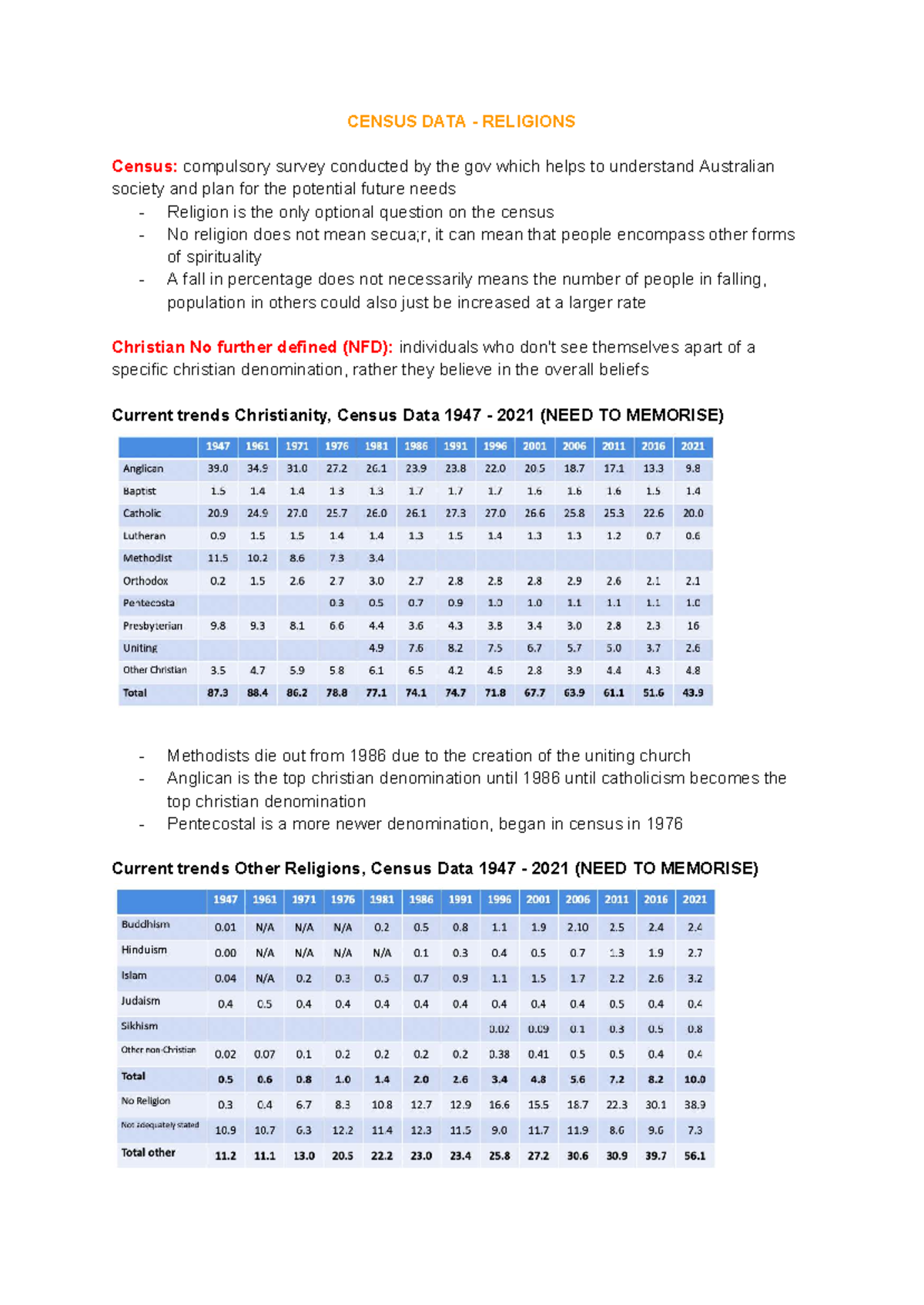 CENSUS DATA: Trends in Australian Religions (1947-2021) - Studocu