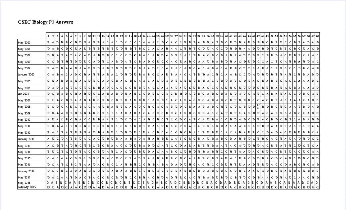 674516034 CSEC Technical Drawing Paper 1 Solutions (2007-2020) - Studocu