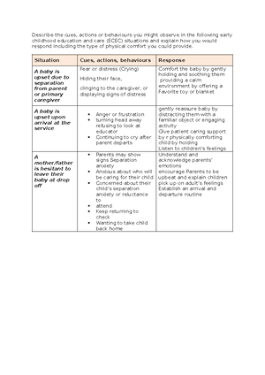 [Solved] Refer to the Early Years Learning Framework and identify the - Certificate III in Early ...