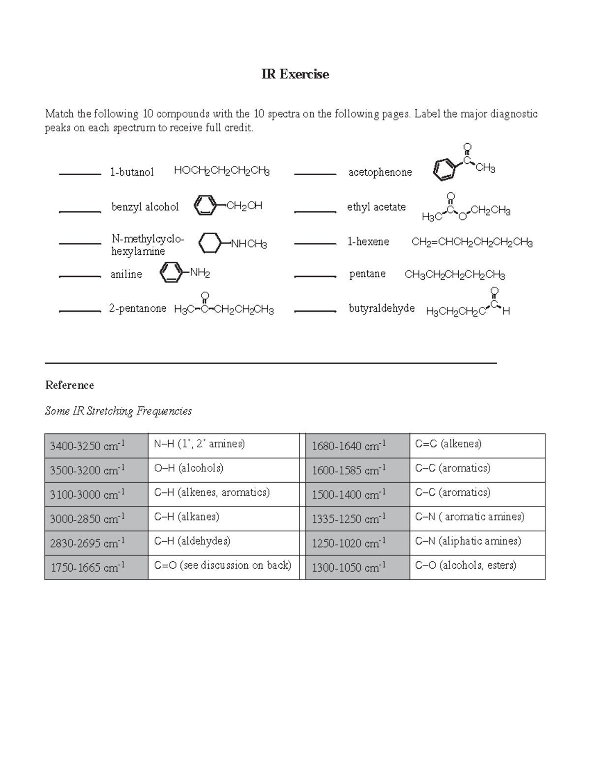 IR Spectrometry Exercise: Matching Compounds with Spectra - Studocu