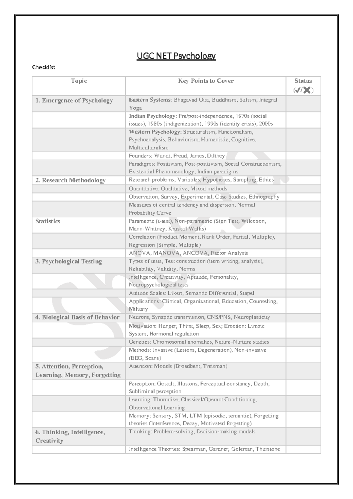 UGC NET Psychology Notes: Key Concepts and Research Methodologies - Studocu