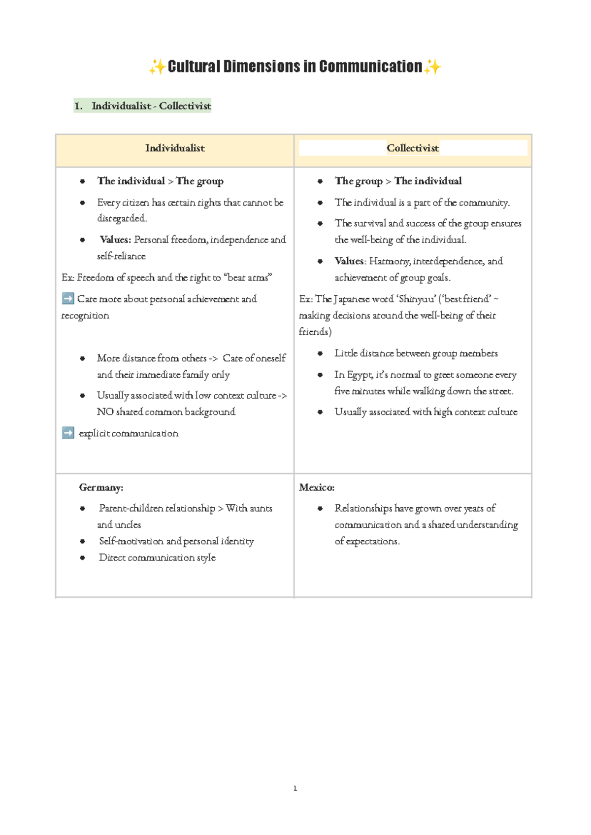 IC - Final Exam - Hofstede's Cultural Dimensions Framework - Studocu