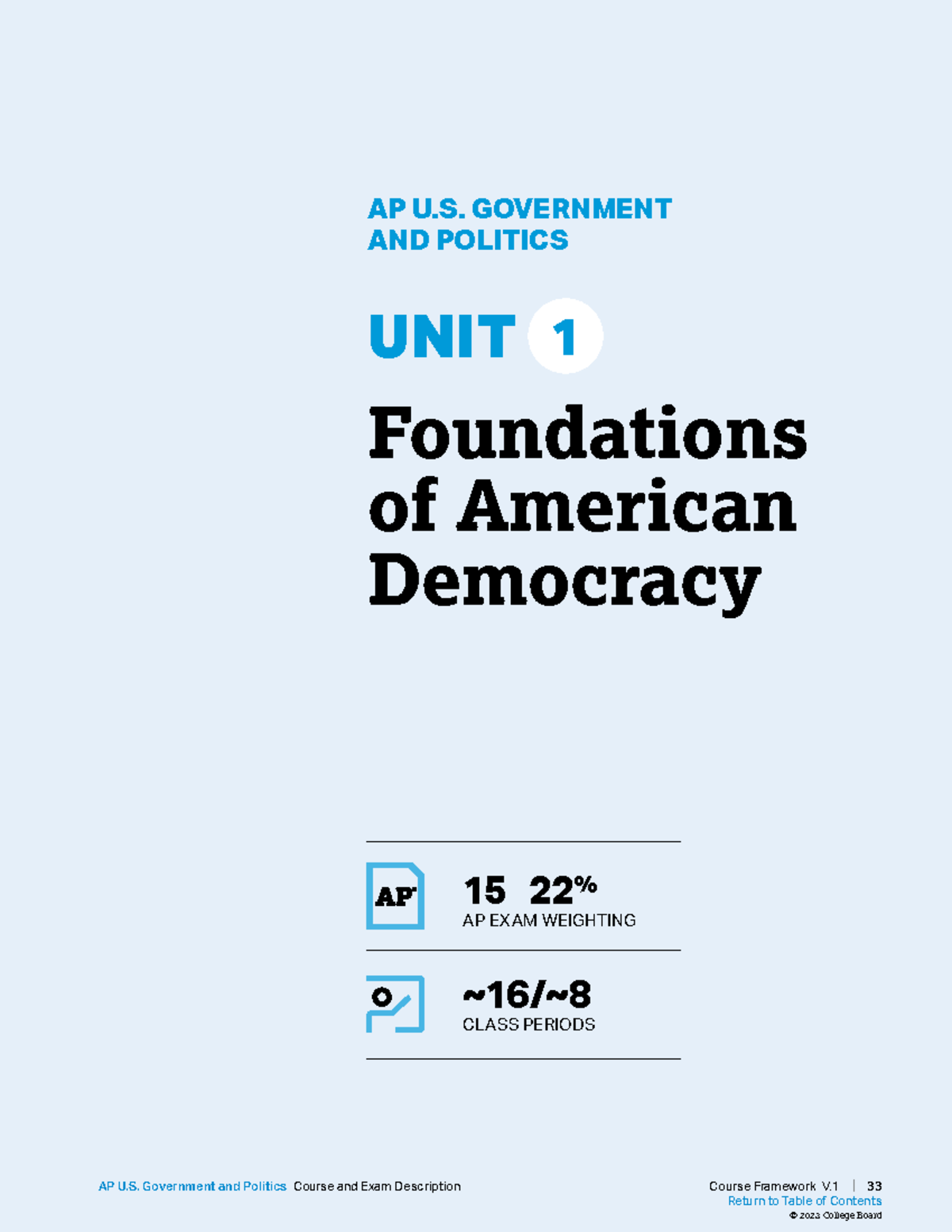 Foundations of American Democracy - AP U. Government CED Unit 1 - Studocu