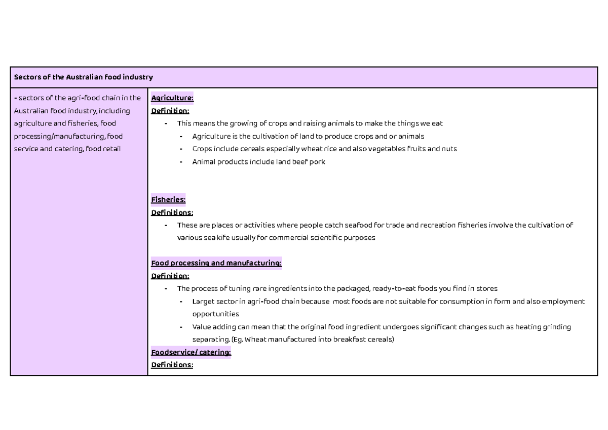 AA - Term 1 - Food Tech Syllabus: Australian Food Industry Overview ...