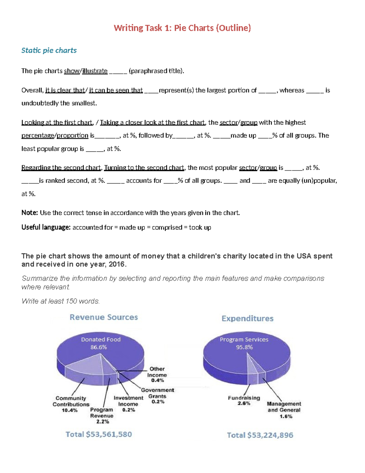 Writing Task 1: Pie Charts Analysis (Outline) - Studocu