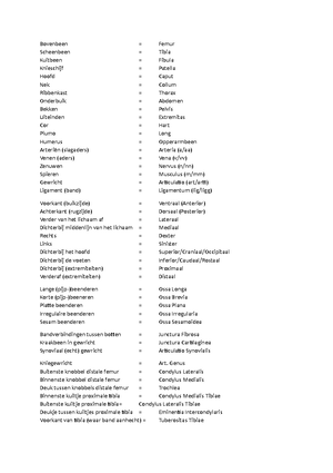 [Solved] Beschrijf 2 soorten beenweefsel compact bot en spongieus bot ...