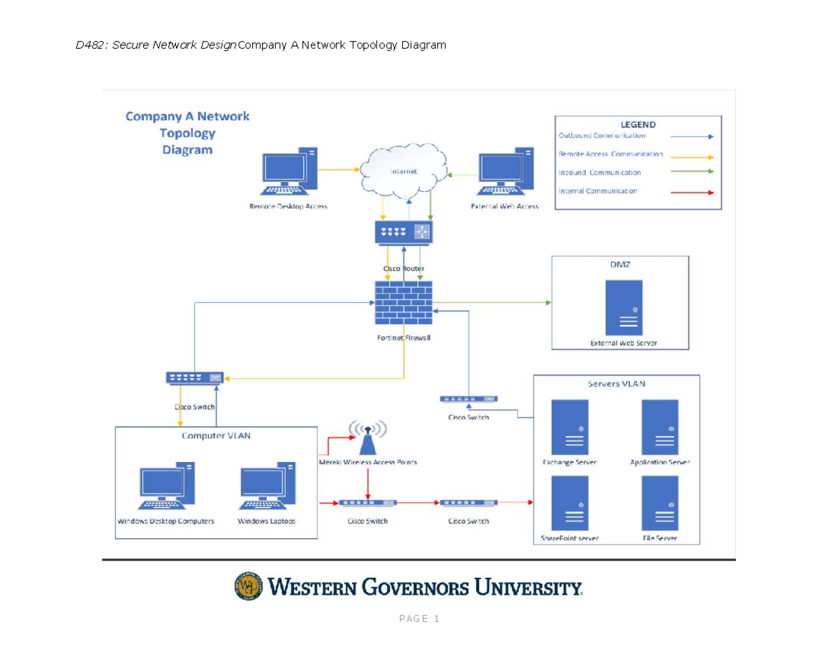 Company A Network Diagram - ECO 561 - D482: Secure Network ...