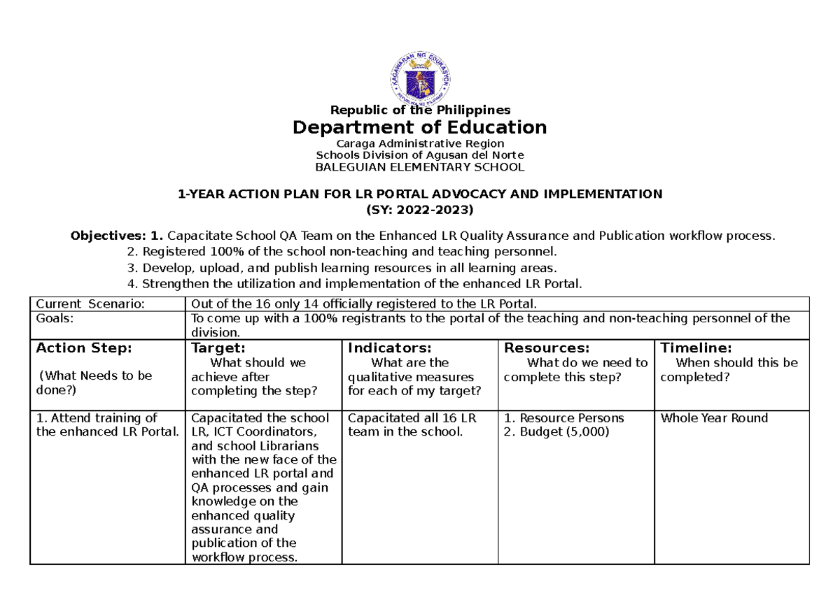 1-YEAR ACTION PLAN FOR LR ADVOCACY AND IMPLEMENTATION (SY: 2022-2023 ...