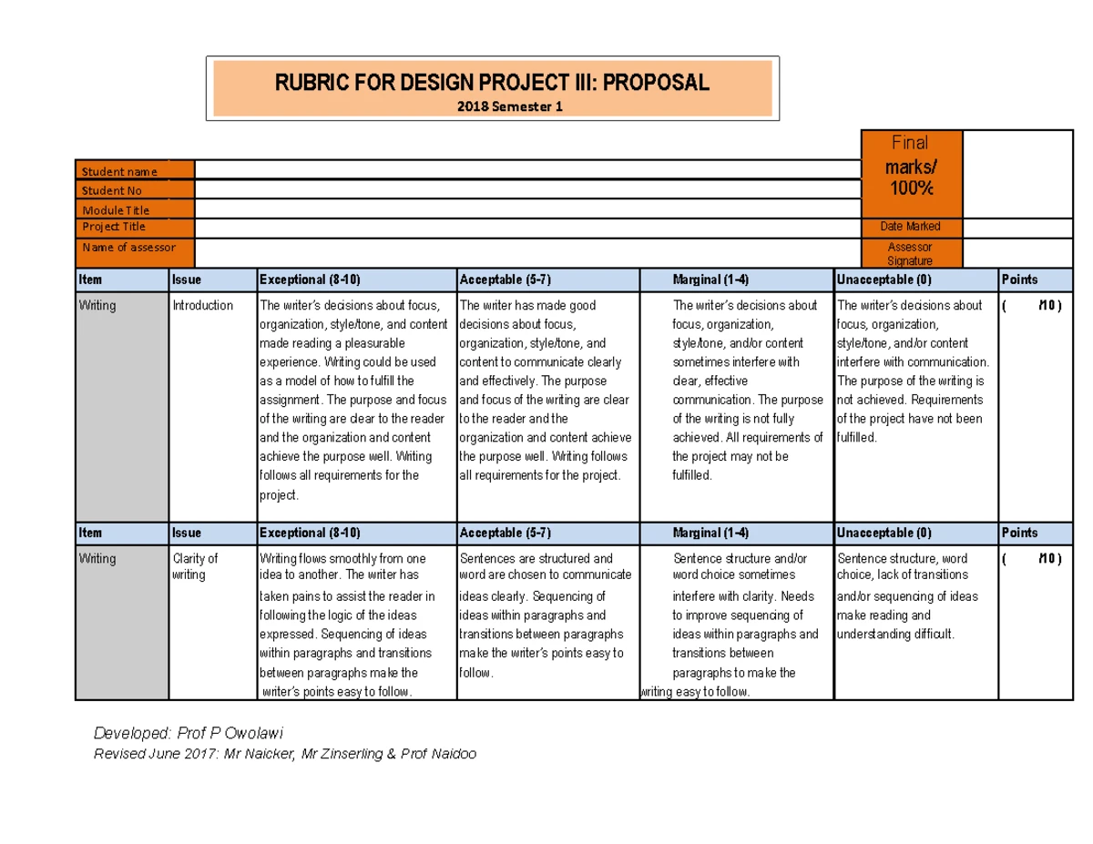 3.0 Rubric Prototype - Summary Design Project III - Warning: TT ...
