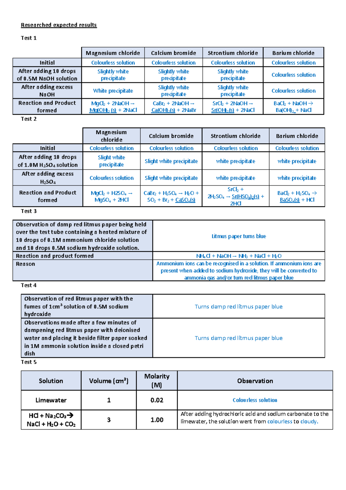 AQA Chemistry A-Level Practical 4: Comprehensive Experimental Analysis - Studocu