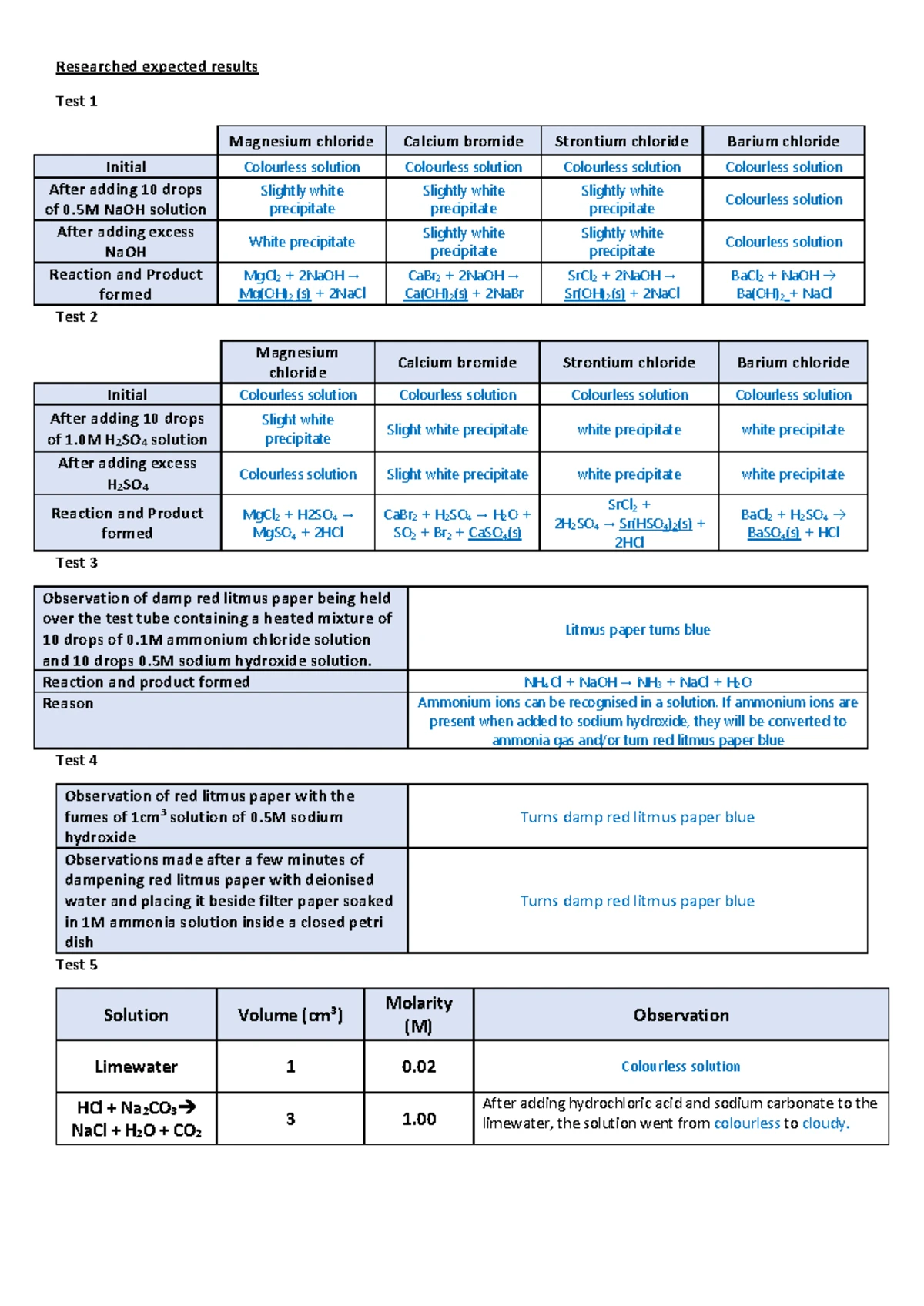 RP 06 - Organic tests - AQA Chemistry A-level Required Practical 6 ...