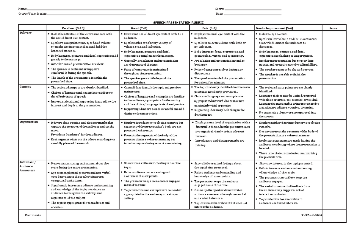 Speech Presentation Rubric - Assessment Criteria and Scoring Guide ...