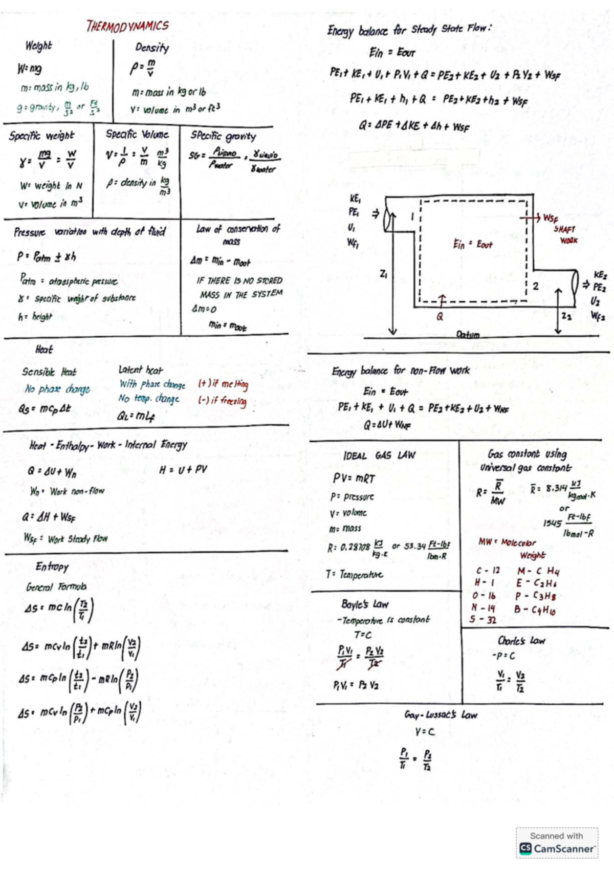 THERMODYNAMICS (ENGR 101) Energy Balance & Heat Transfer Concepts - Studocu