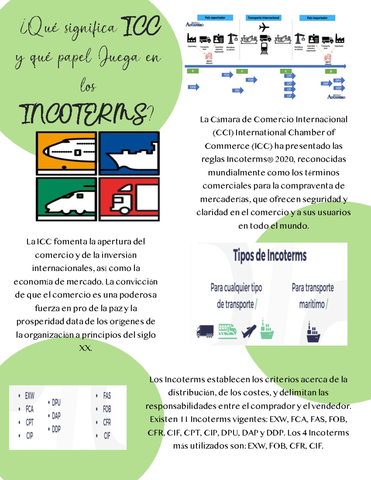 Infografía 3: El Rol de ICC en los INCOTERMS 2020 - Studocu