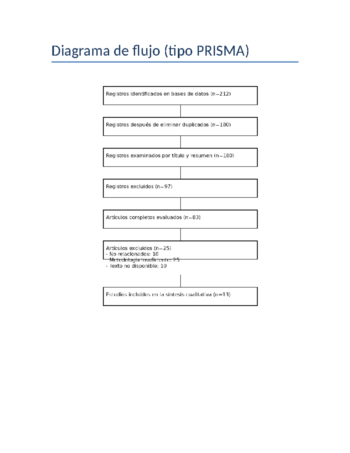Diagrama prisma - XXXXXXXXXXXXXXXX - salud publica - Diagrama de flujo ...