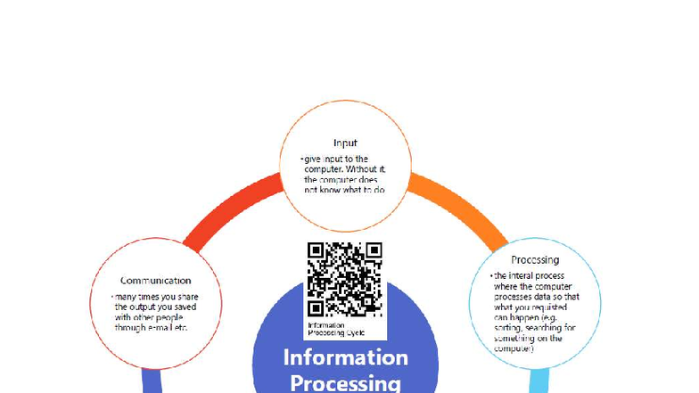 IPC - Understanding Input, Processing, and Output Cycle - Studocu
