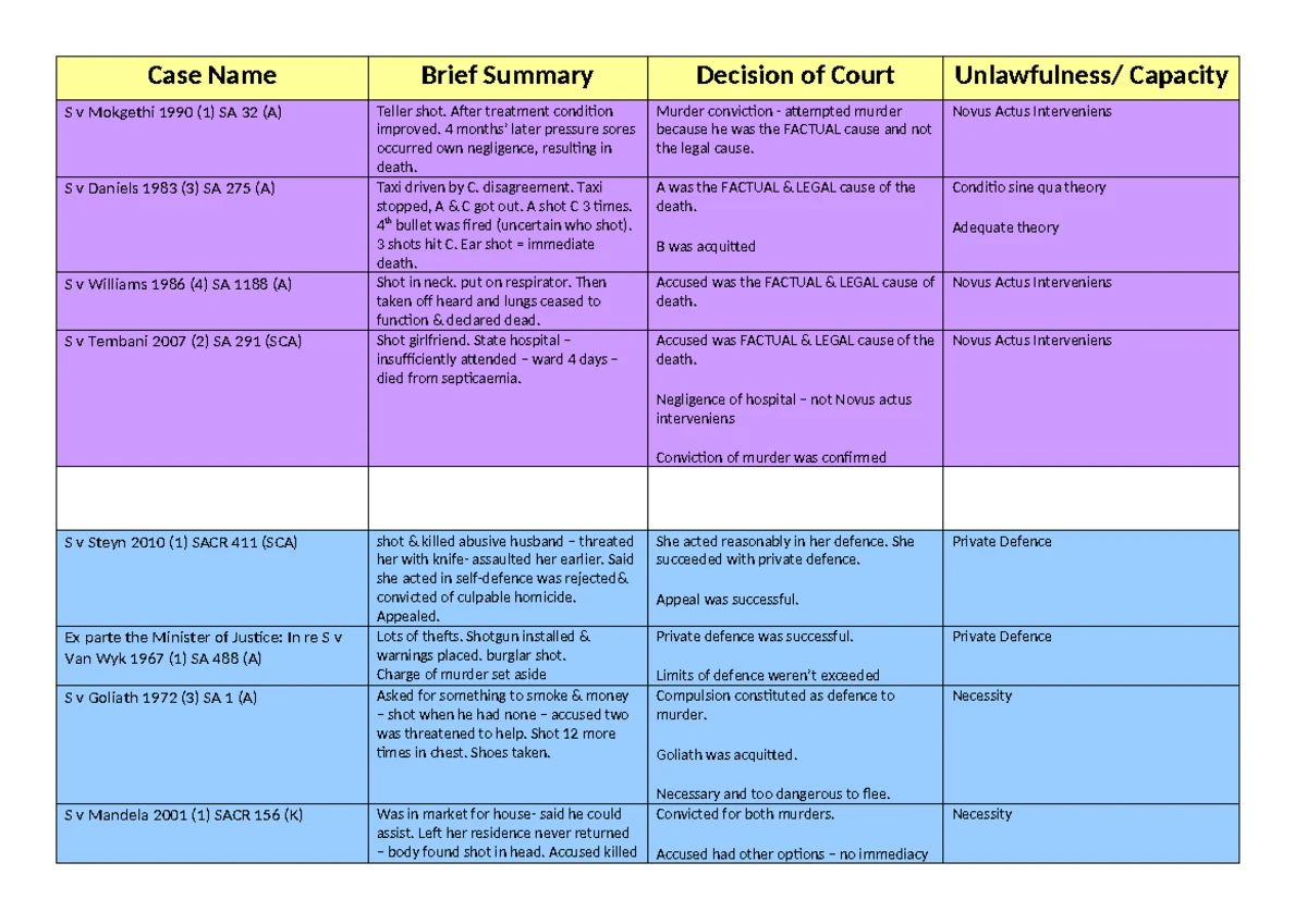 J15 Blank - example of a charge sheet - REPUBLIC OF SOUTH AFRICA J15 ...