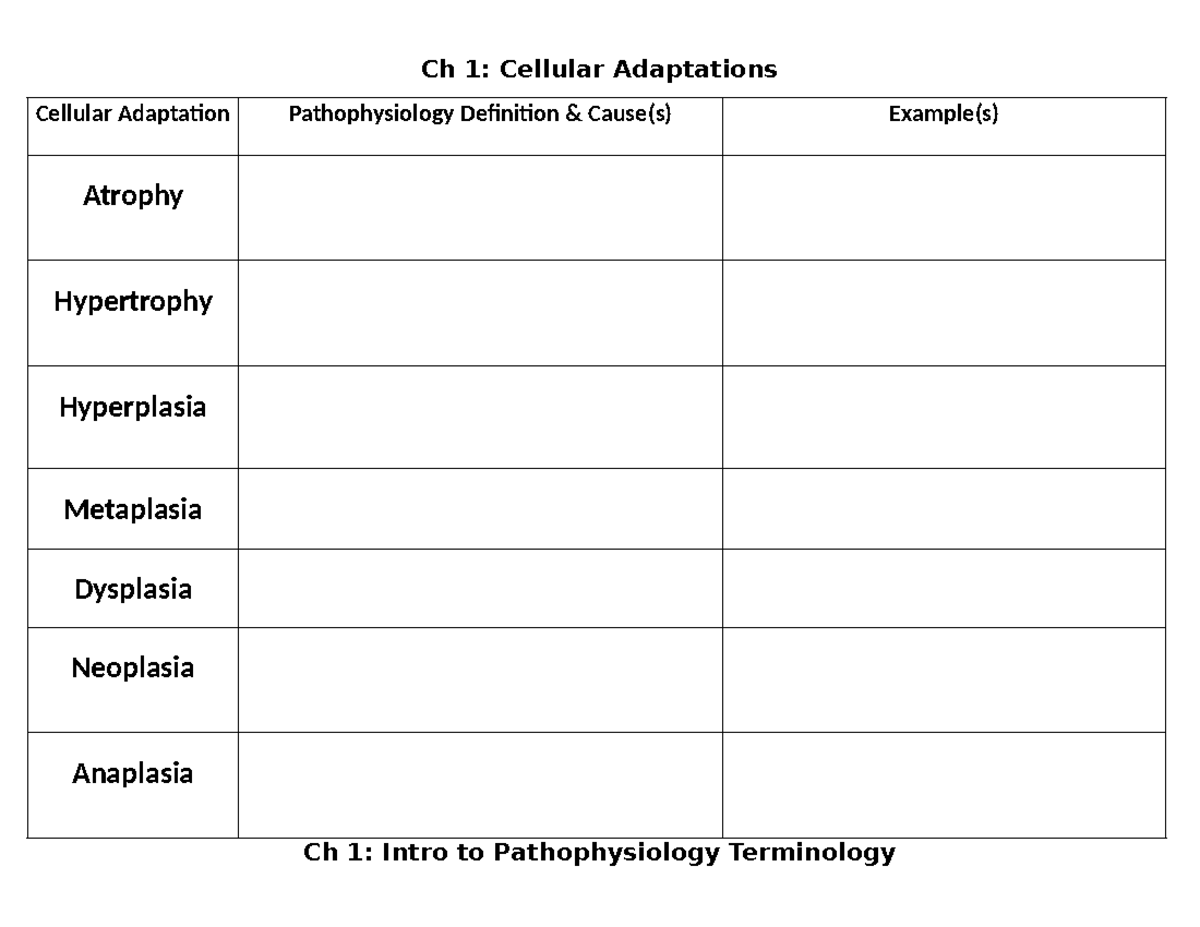 W1 Intro to Patho and Cellular Adaptations Template-1 - Ch 1: Cellular Adaptations Cellular ...