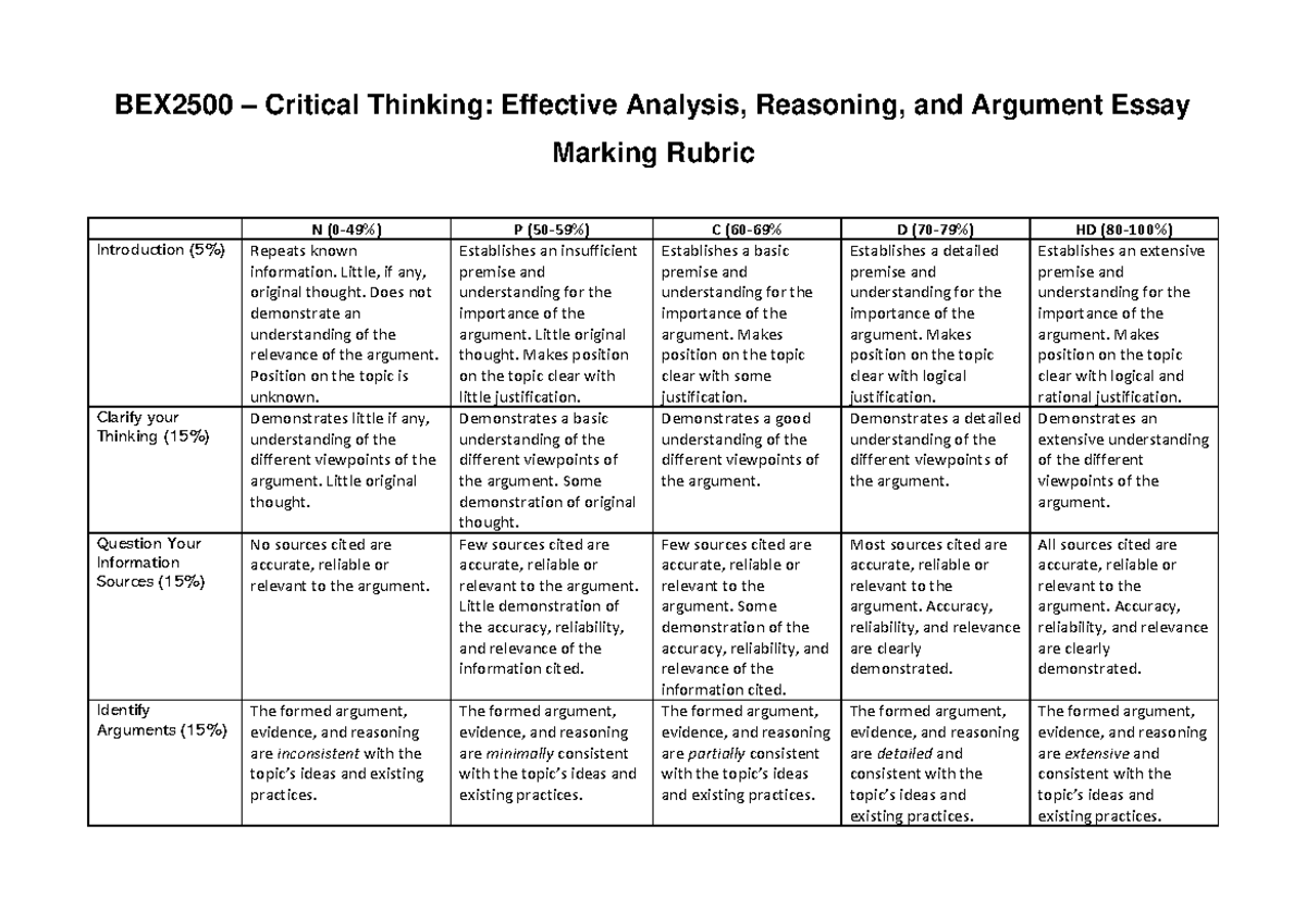 BEX2500 Critical Thinking Essay Grading Rubric - BEX2500 – Critical ...