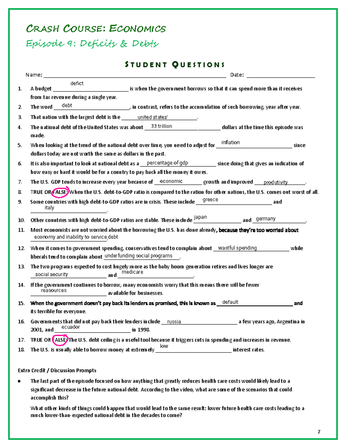 CC Debt and Deficit - 7 CRASH COURSE: ECONOMICS Episode 9: Deficits ...