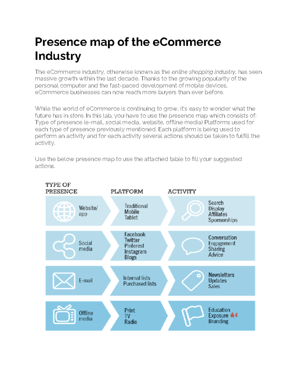 Presence Map Analysis in eCommerce Industry (1qwedf) - Studocu