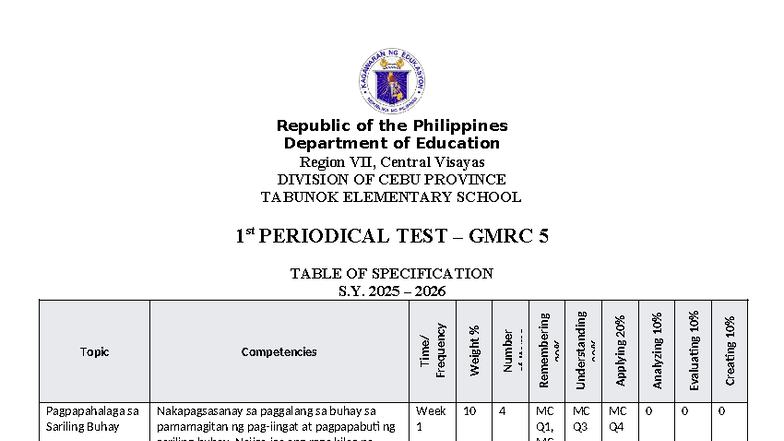 1st Periodical Test GMRC 5: Table of Specifications & Key - Studocu