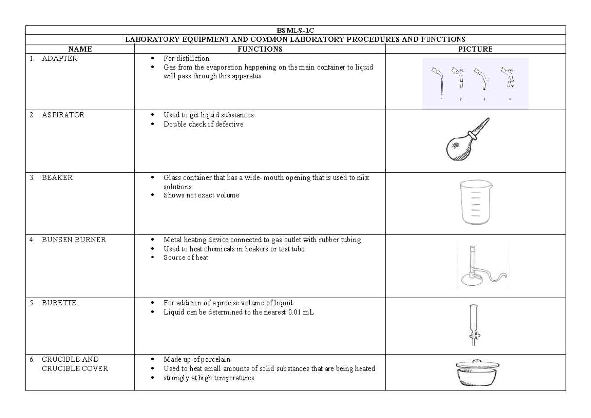 BSMLS-1C Lab Apparatus: Functions & Uses for Chemistry Students - Studocu