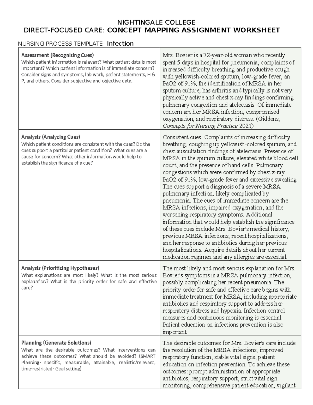 Concept Map Assignment Worksheet #2 - NIGHTINGALE COLLEGE DIRECT ...
