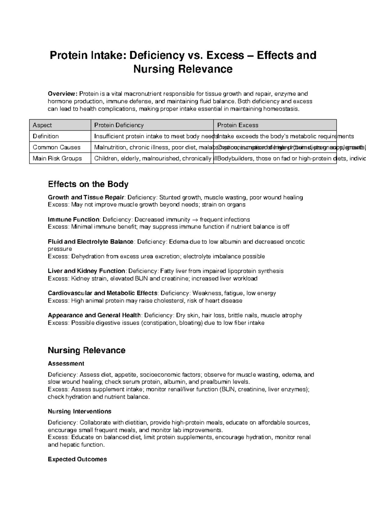 Protein Intake: Deficiency vs. Excess Effects & Nursing Relevance ...