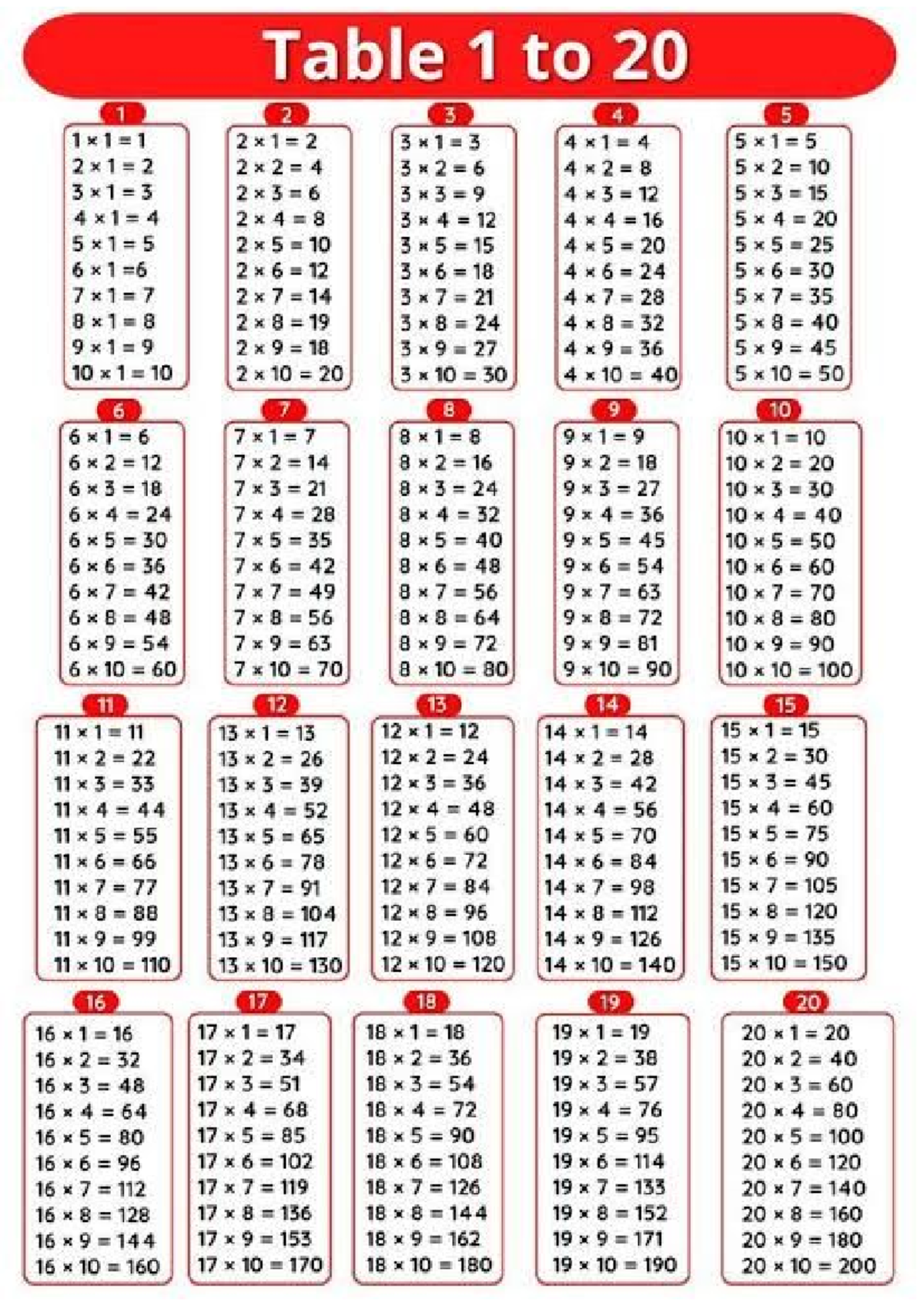 Multiplication Tables from 11 to 20 - Studocu