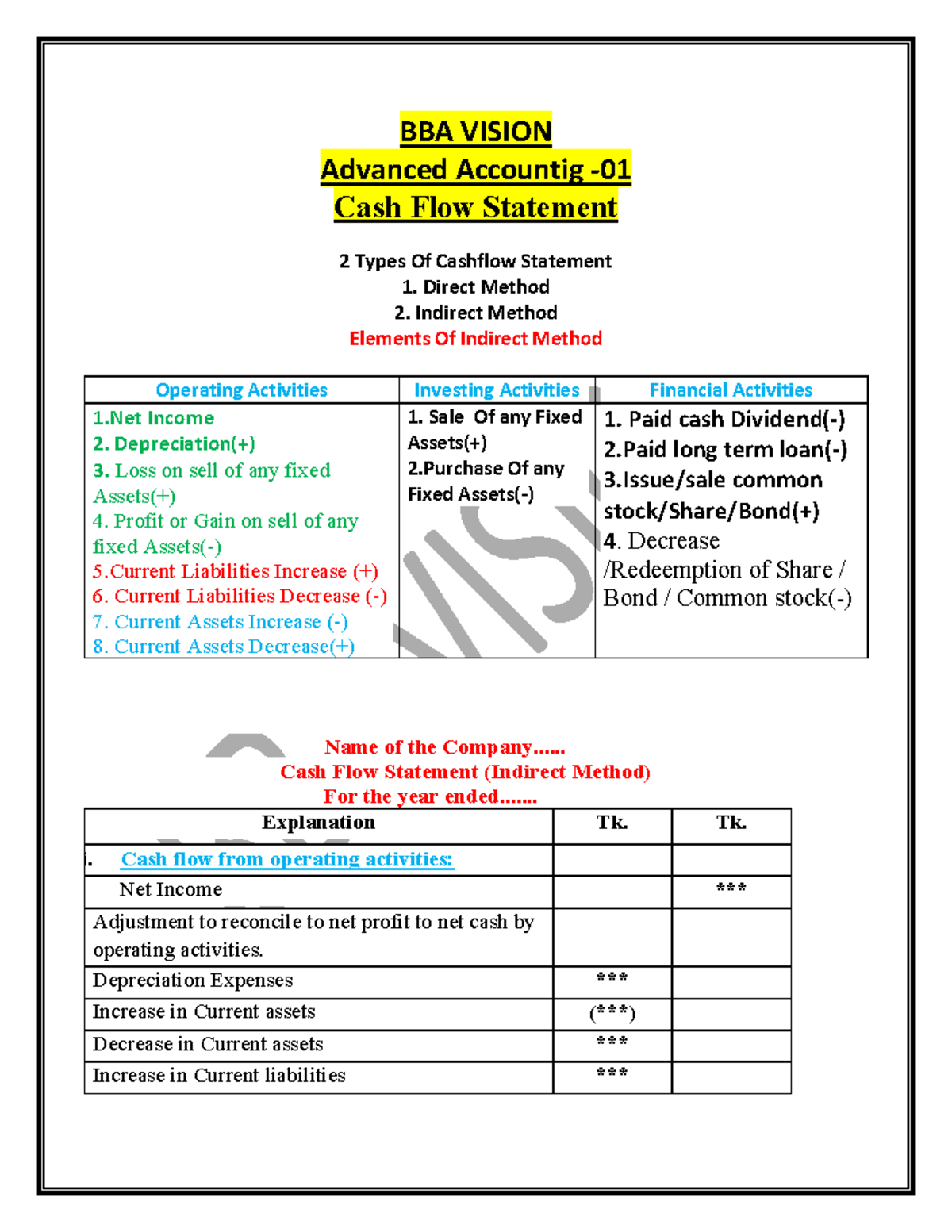 BBA VISION Cash Flow Statement: Indirect Method Analysis - Studocu