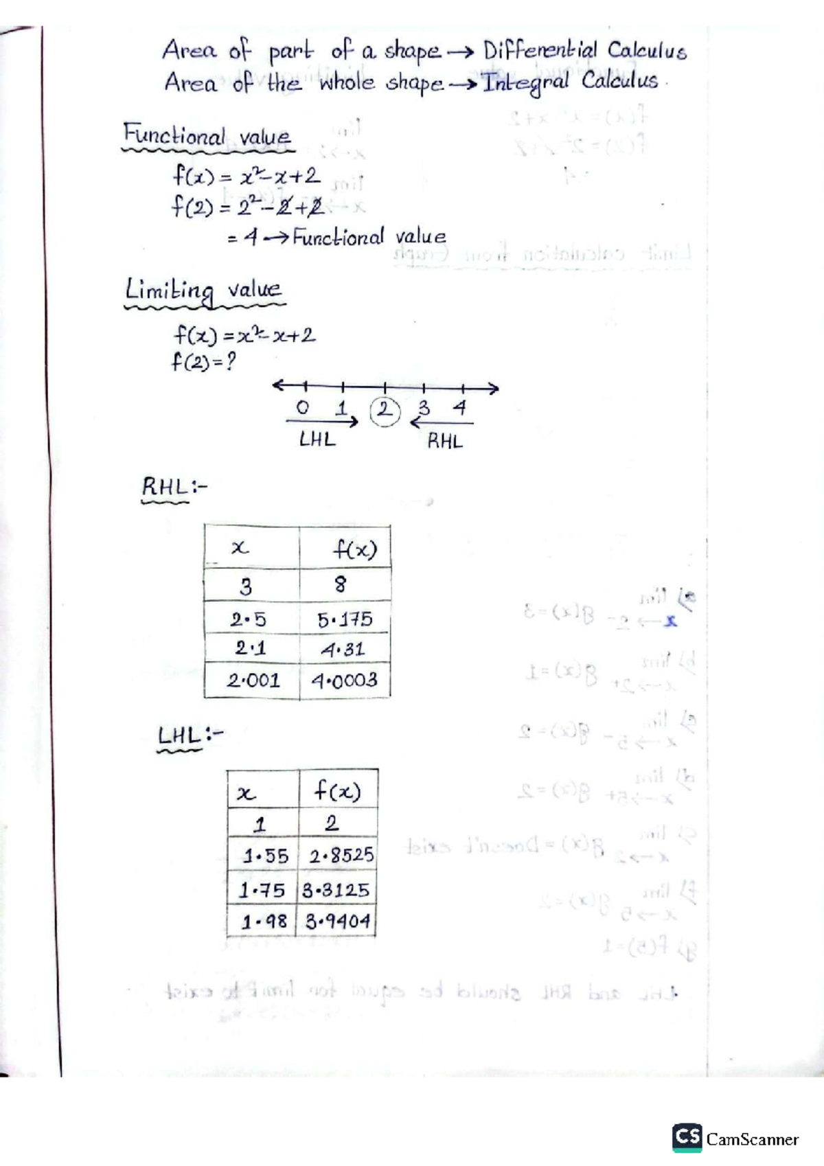 Differentiation Notes & Homework Questions (MATH 307) - Studocu