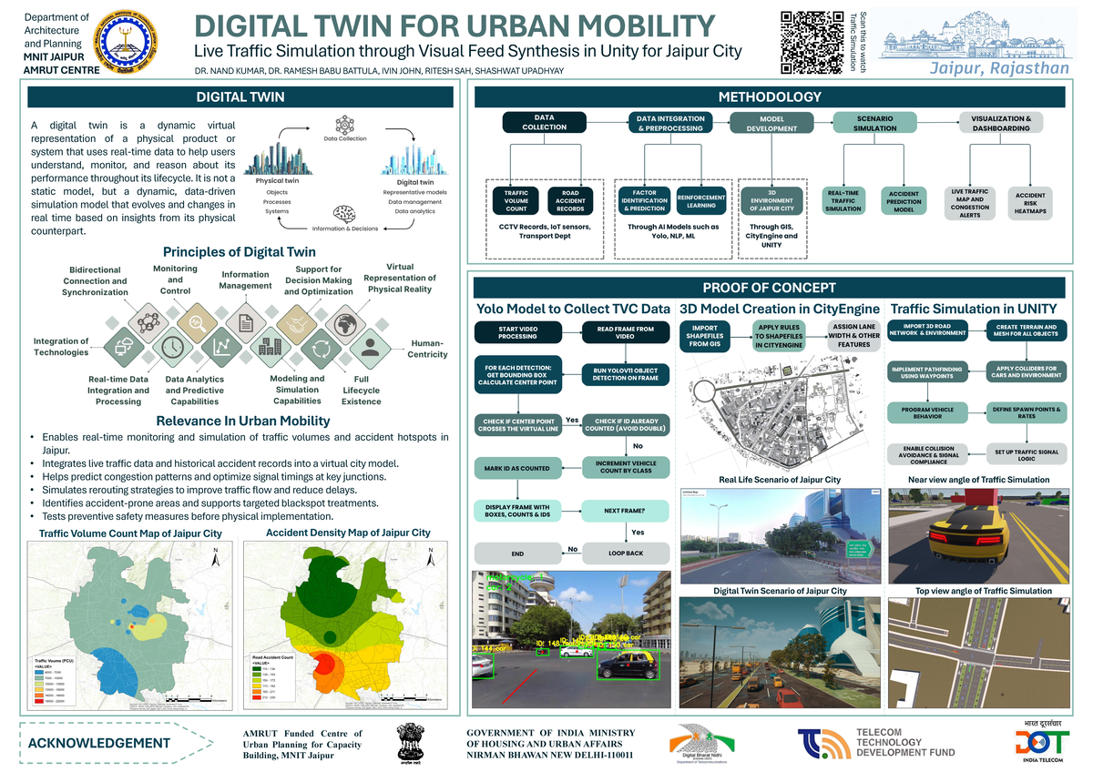 Digital Twin Poster: Live Traffic Simulation in Unity for Jaipur City ...