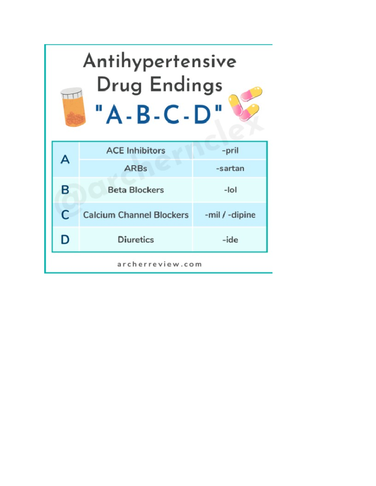 NCLEX Study Notes: Comprehensive Review Guide (Archer) - Studocu