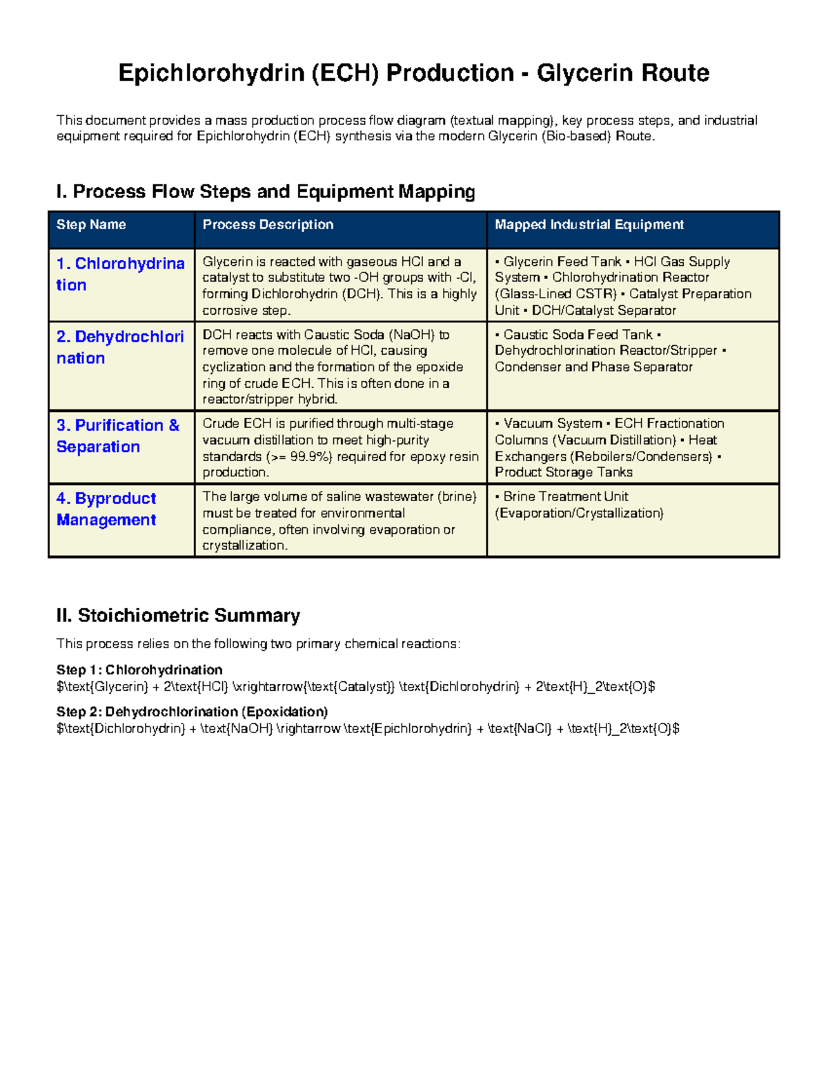 ECH Production Process Mapping: Glycerin Route Overview - Studocu