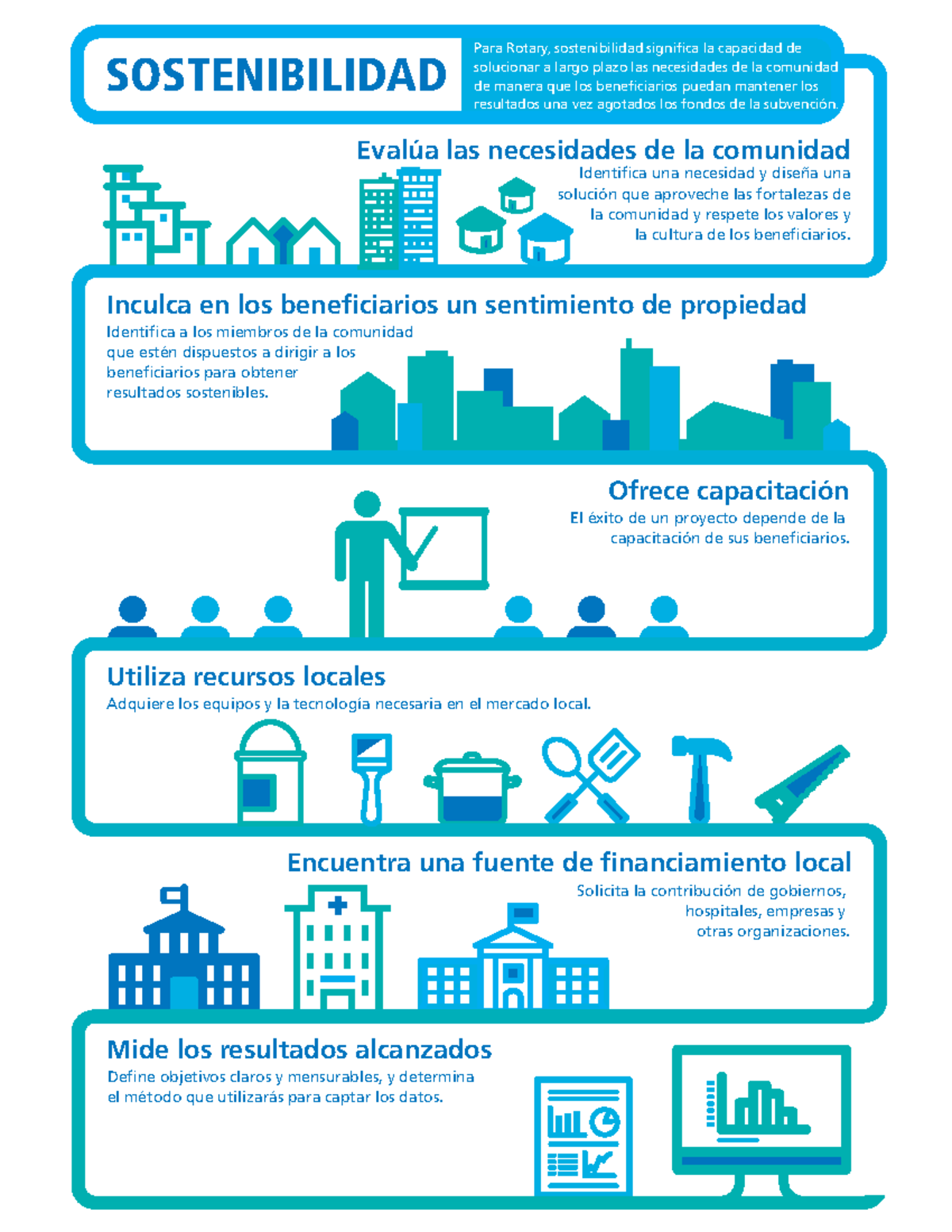 Six Steps to Sustainability es - Utiliza recursos locales Ofrece ...