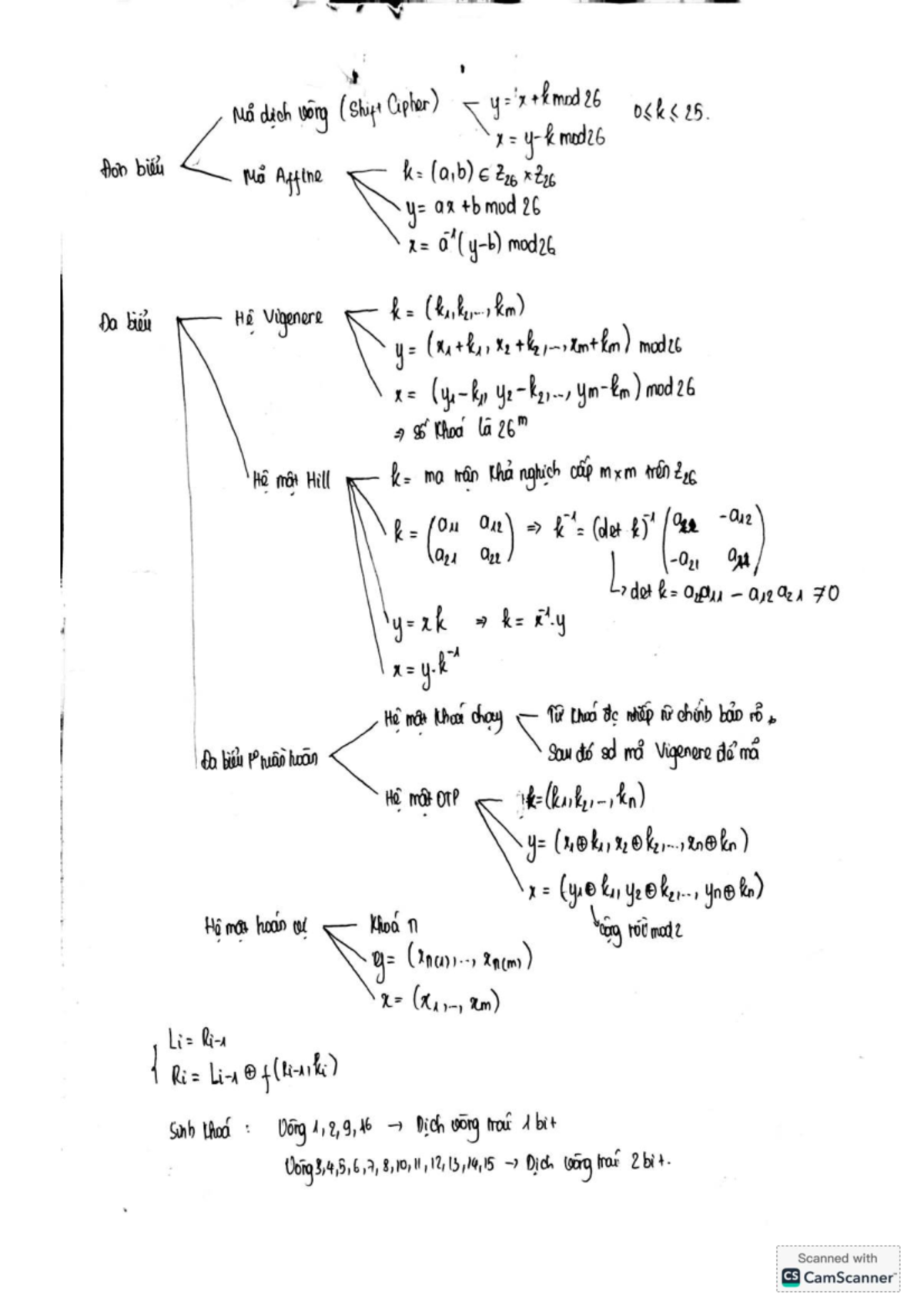 Cipher Techniques and Algorithms: Shift, Affine, Vigenere, and More ...
