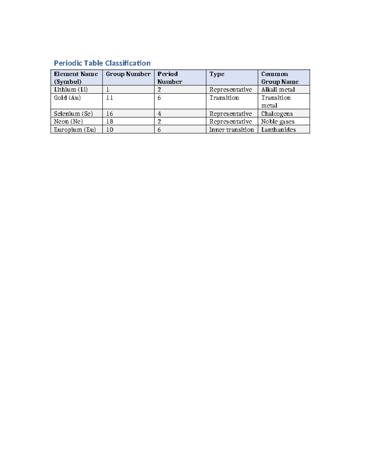 Periodic Table Classification Formatted - Sports Science - Periodic ...