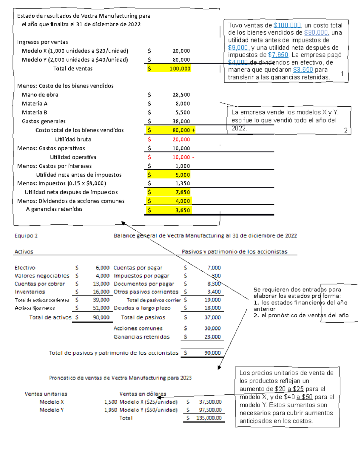 Guia - balance general - Tuvo ventas de $100,000, un costo total de los ...
