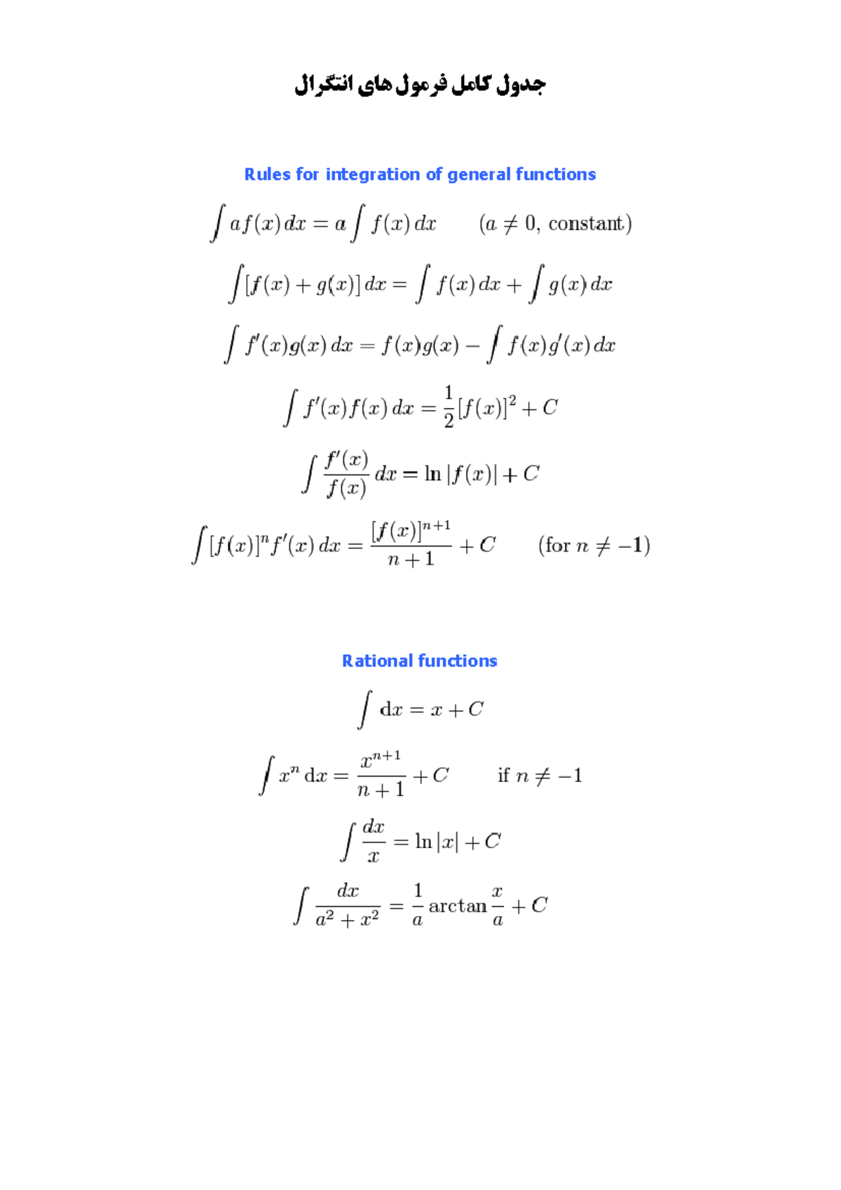 Some Integral Formulas - engineering mathmatics - Rules for integration ...