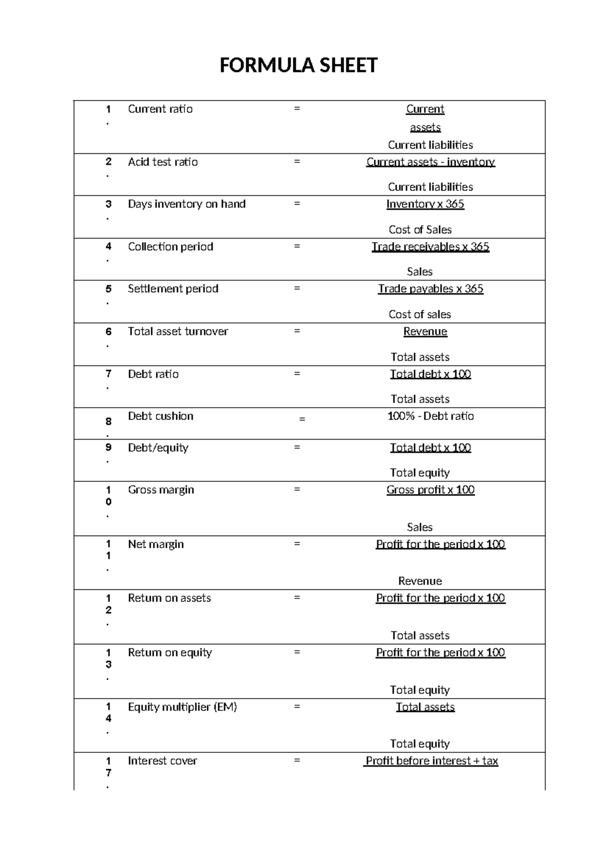 Chapter 15 Formula Sheet: Key Financial Ratios and Metrics - Studocu