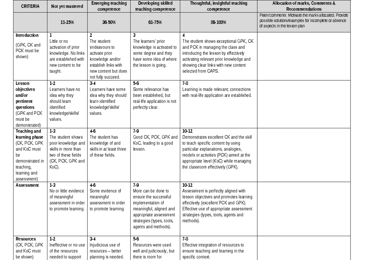 MATH 321 Lesson Presentation Assessment Rubric and Criteria - Studocu